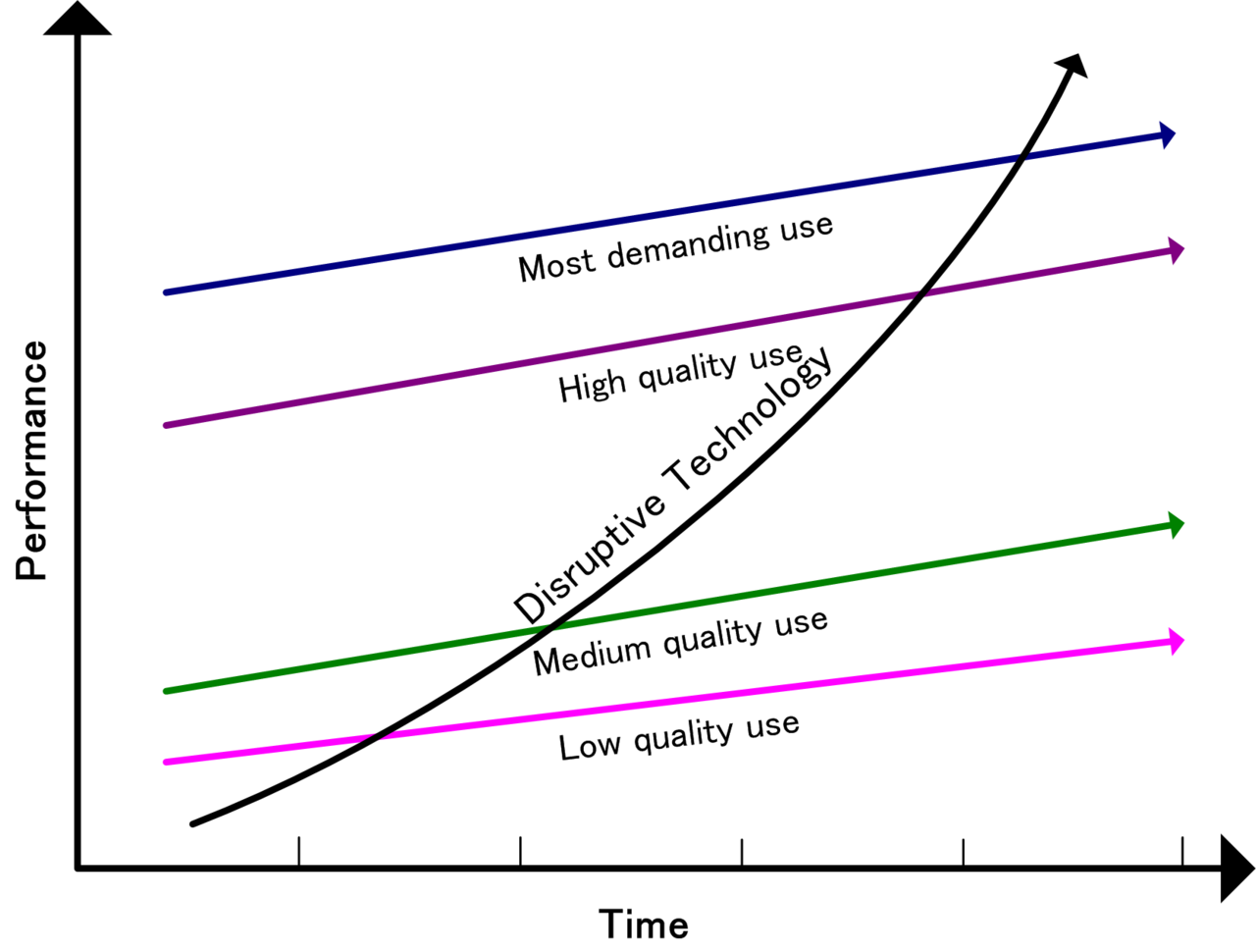 Innovator’s Dilemma: How Companies Fix Innovation Challenges