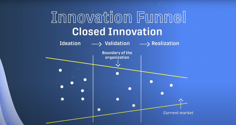 Upgrade your Innovation Funnel: Introducing Open Innovation