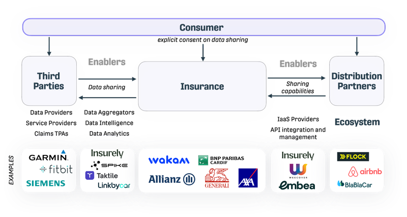 Embracing Open Insurance in Europe’s Financial Services Sect