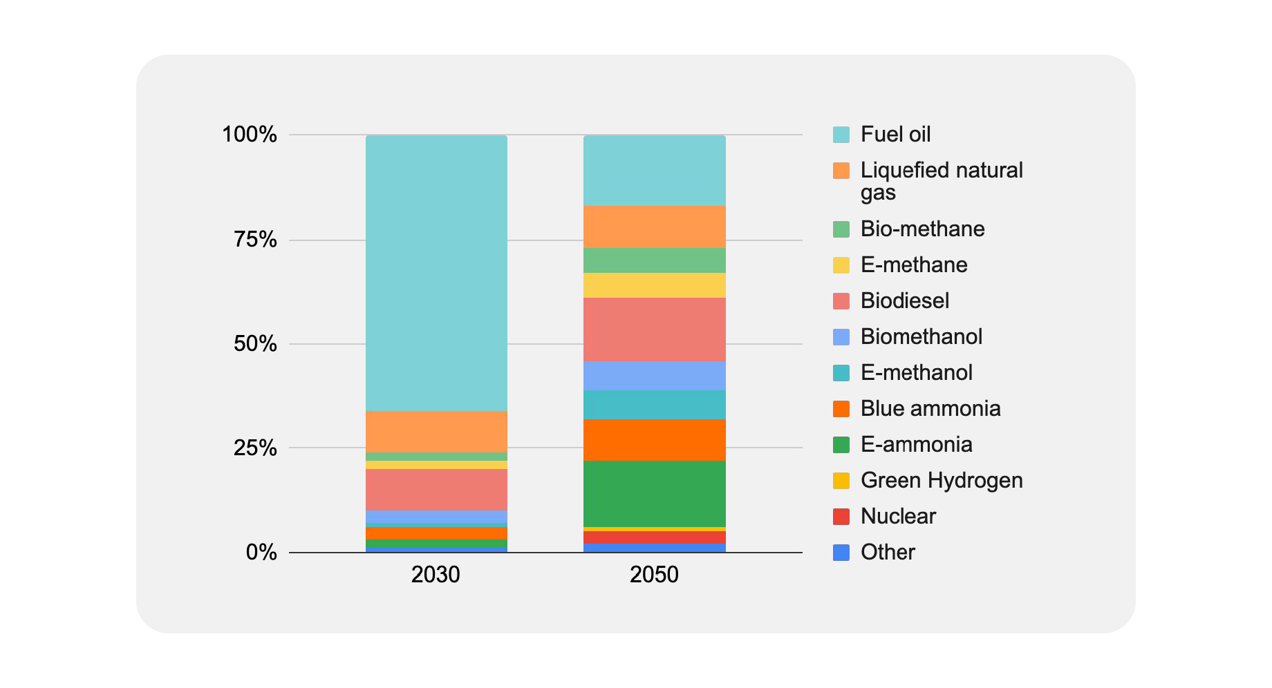 Discovering Methanol Uses: New Pathways to Decarbonization