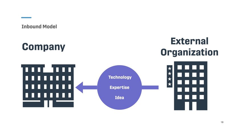 What is Open Innovation: The Key to Corporate Growth