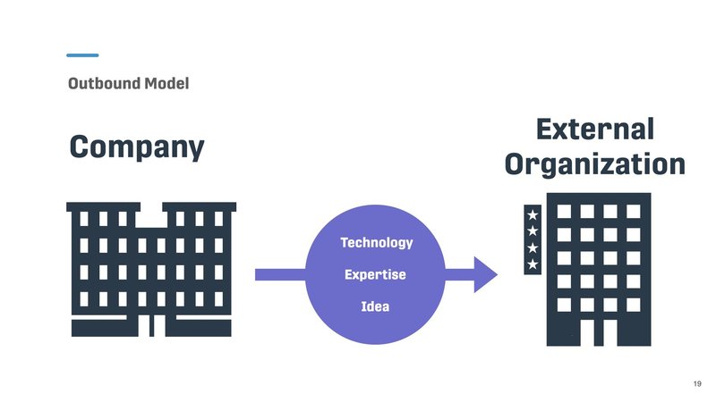 What is Open Innovation: The Key to Corporate Growth