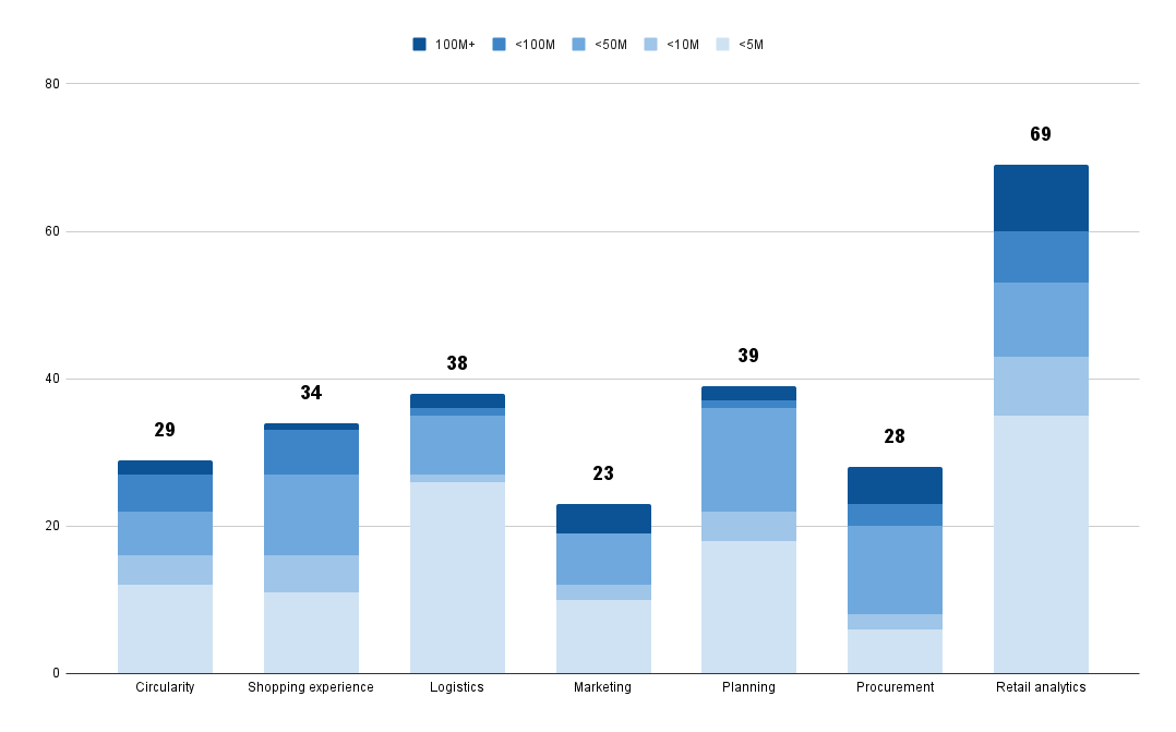 Next-Gen Retail Industry Trends in 2025 to Gain an Edge
