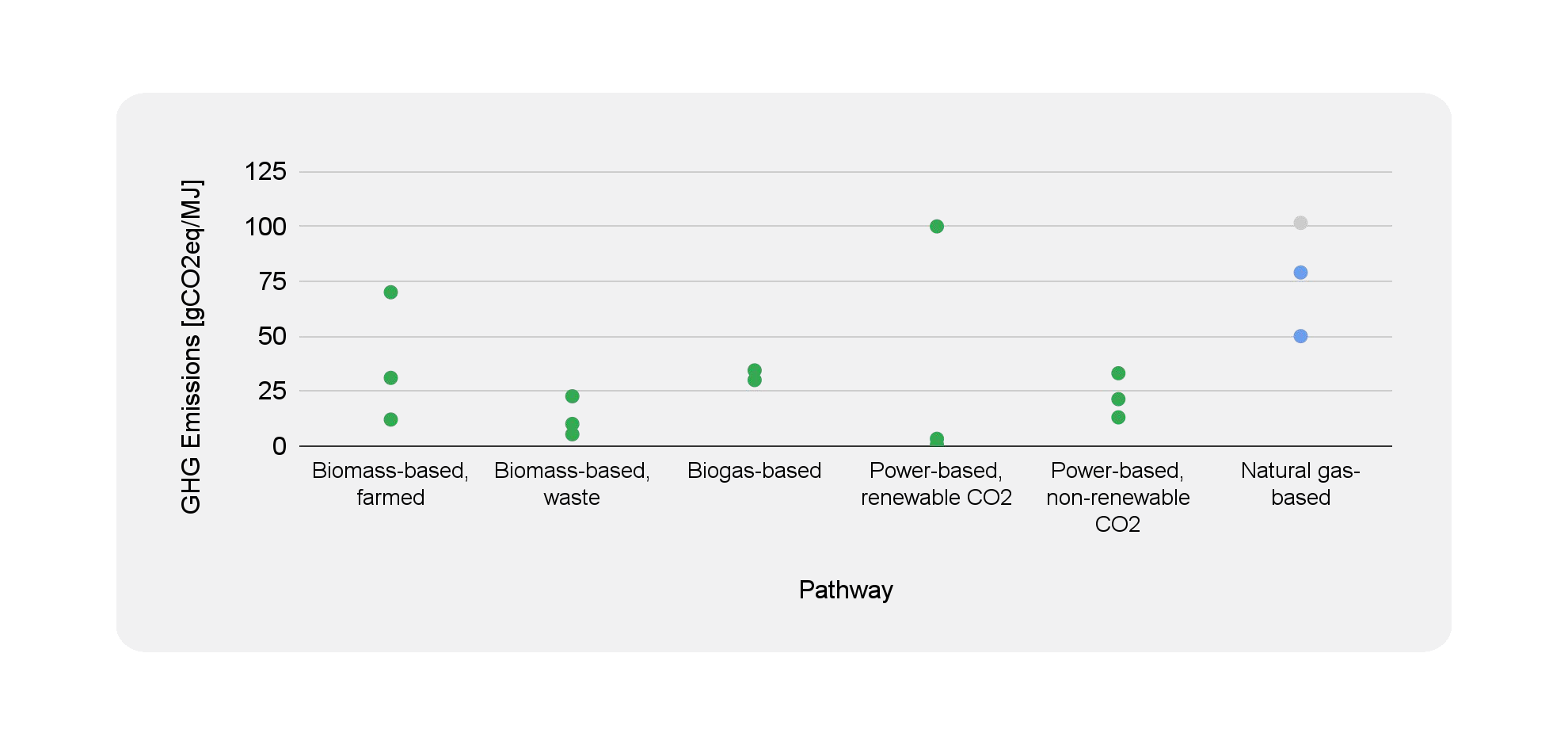 Discovering Methanol Uses: New Pathways to Decarbonization