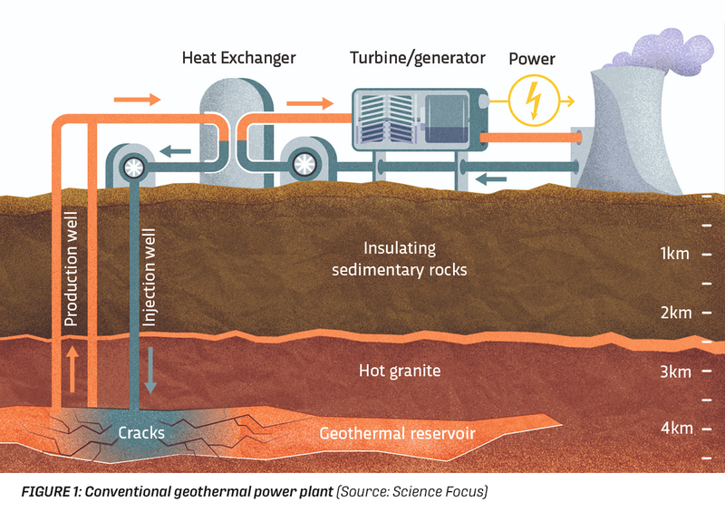 Harnessing Earth's Heat: Applications of Geothermal Energy
