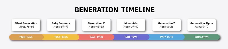 Gen Z Trends in Insurance: How Zoomers are Crucial to Market Growth