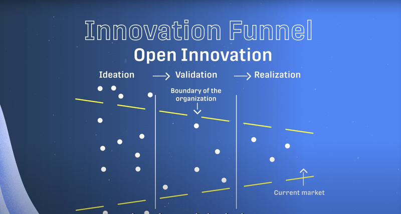 Upgrade your Innovation Funnel: Introducing Open Innovation