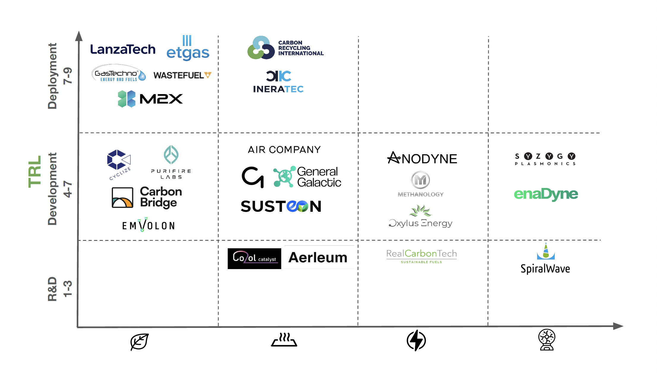 Discovering Methanol Uses: New Pathways to Decarbonization