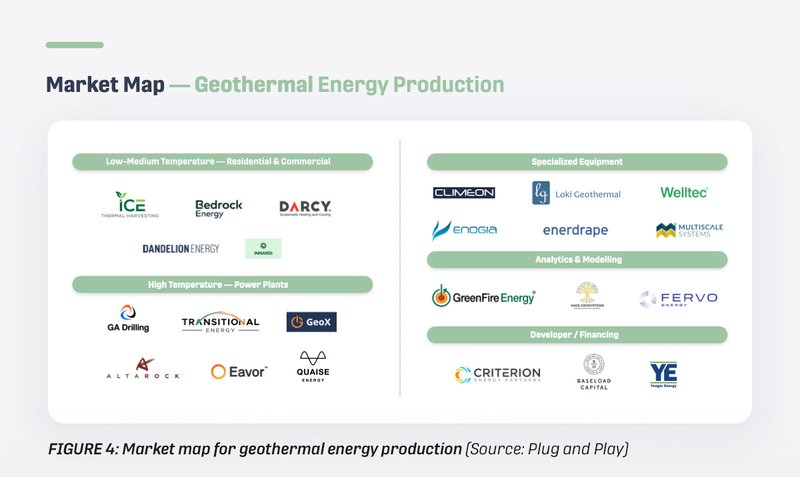 Harnessing Earth's Heat: Applications of Geothermal Energy