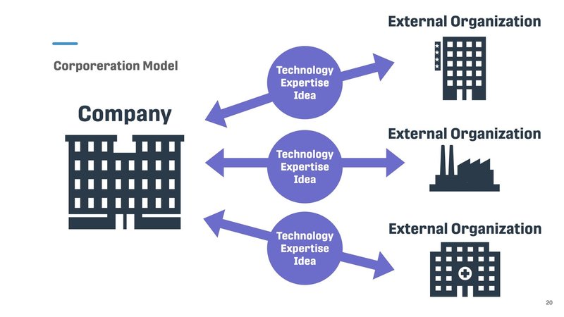 What is Open Innovation: The Key to Corporate Growth
